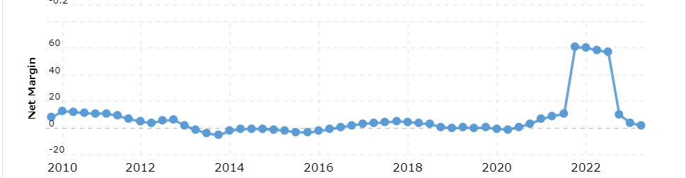 Alpha and Omega Semiconductor: Cyclical Earnings Without Sustainability ...