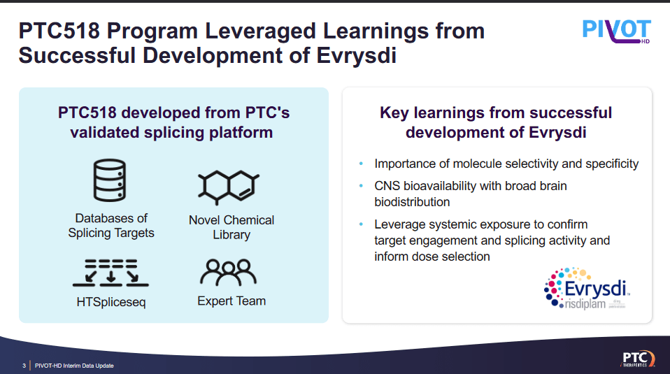 PTC Therapeutics Inc - Struggling Still But Potential Remains (NASDAQ ...
