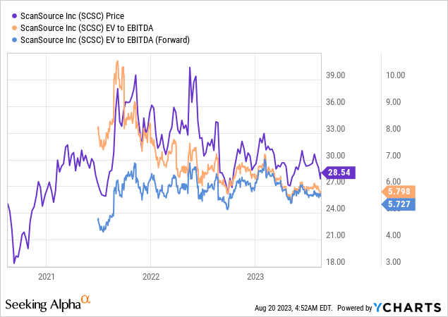 ScanSource: Look For Margin Expansion In Its Upcoming Earnings Report ...