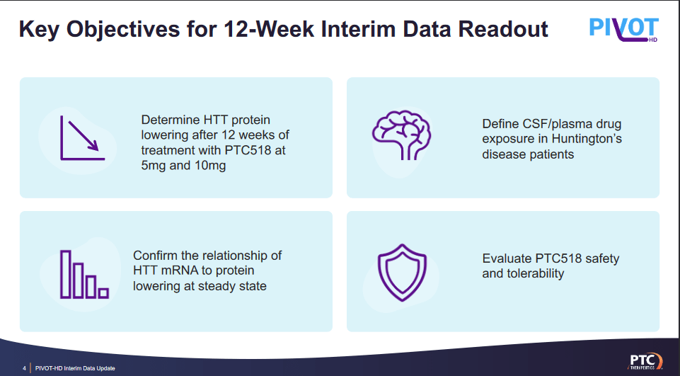 PTC Therapeutics Inc - Struggling Still But Potential Remains (NASDAQ ...