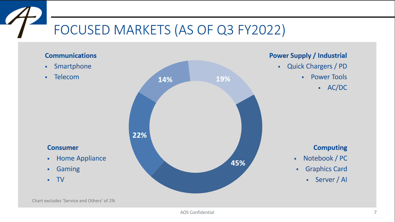 Alpha and Omega Semiconductor: Cyclical Earnings Without Sustainability ...