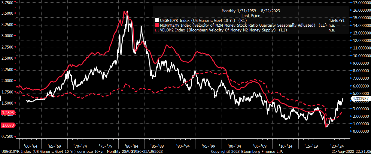 The 10-Year Treasury Rate May Be Heading Over 5% | Seeking Alpha