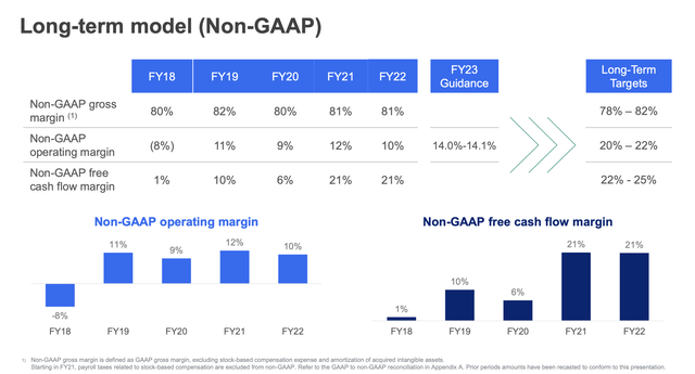 Zscaler: The Differentiation Factor Is Growth And Scalability (NASDAQ ...