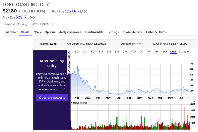 The Bullish Case For Toast After Strong Earnings (NYSE:TOST) | Seeking ...