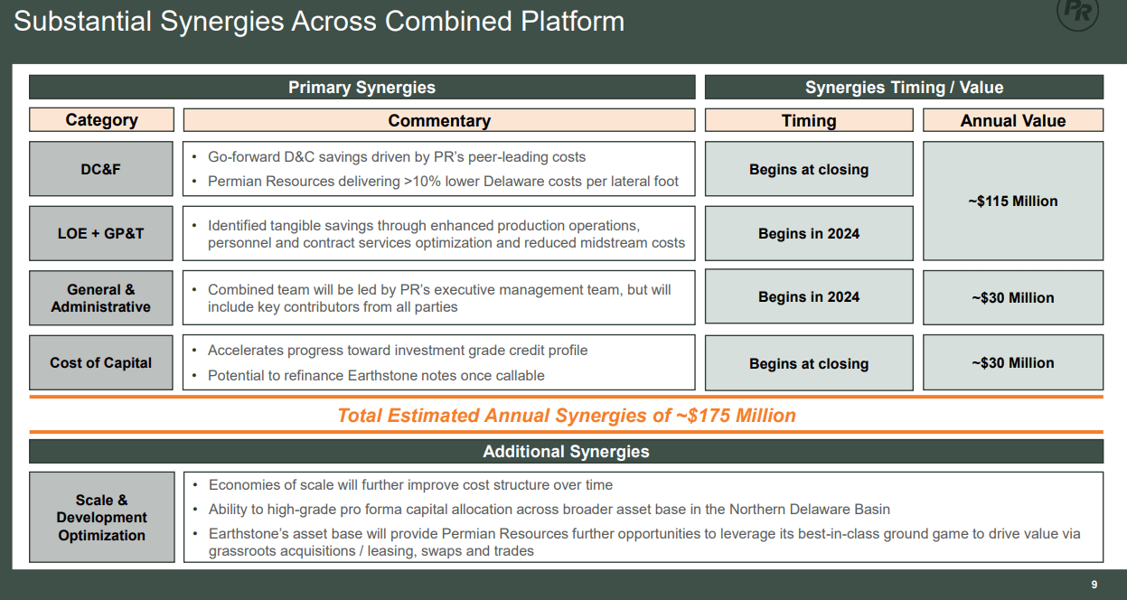 Earthstone Energy: Valued Fairly In Its $4.5 Billion Acquisition By Permian Resources | Seeking ...