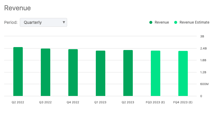 Altice USA Q2: Broadband Triumphs But Stock Slumps (NYSE:ATUS) | Seeking Alpha