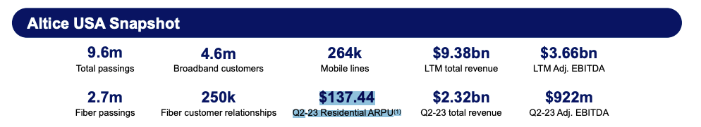 Altice USA Q2: Broadband Triumphs But Stock Slumps (NYSE:ATUS) | Seeking Alpha