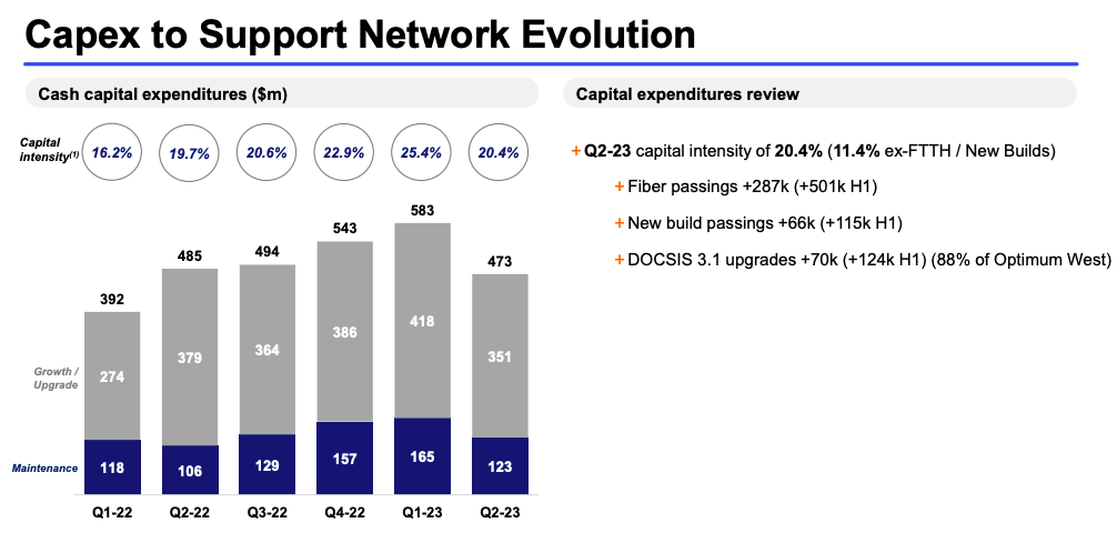 Altice USA Q2: Broadband Triumphs But Stock Slumps (NYSE:ATUS) | Seeking Alpha
