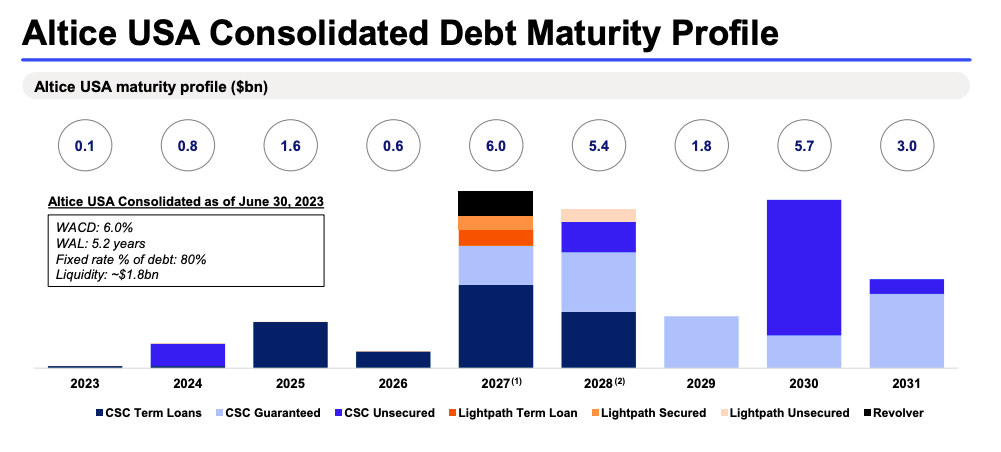 Altice USA Q2: Broadband Triumphs But Stock Slumps (NYSE:ATUS) | Seeking Alpha