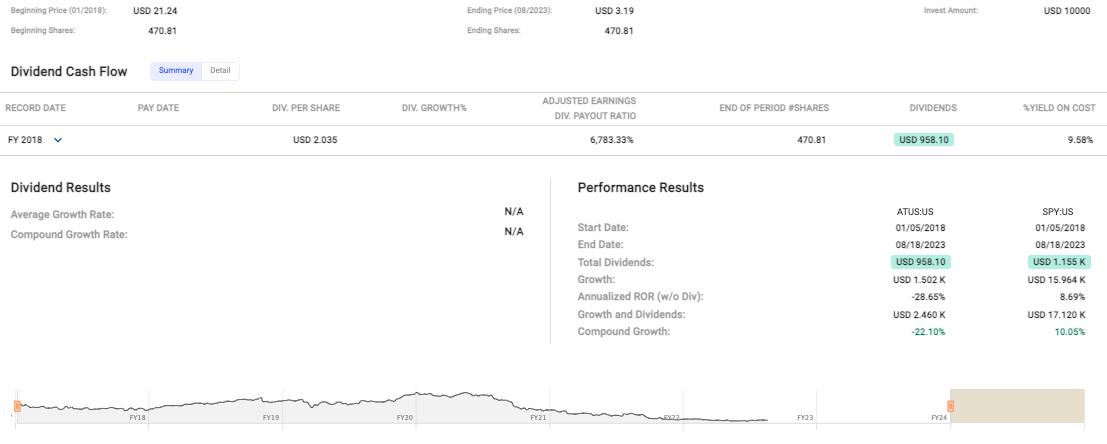 Altice USA Q2: Broadband Triumphs But Stock Slumps (NYSE:ATUS) | Seeking Alpha