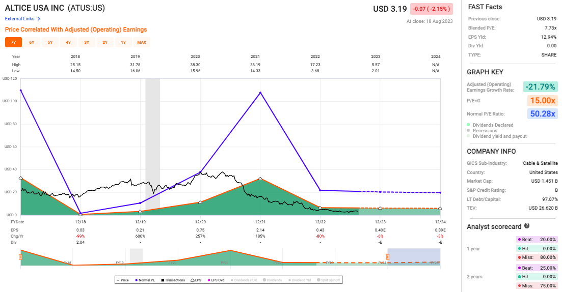 Altice USA Q2: Broadband Triumphs But Stock Slumps (NYSE:ATUS) | Seeking Alpha