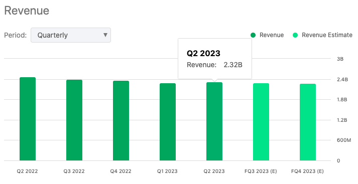 Altice USA Q2: Broadband Triumphs But Stock Slumps (NYSE:ATUS) | Seeking Alpha