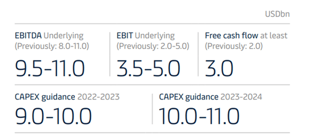 Maersk: At The Mercy Of The Cycle (OTCMKTS:AMKAF) | Seeking Alpha