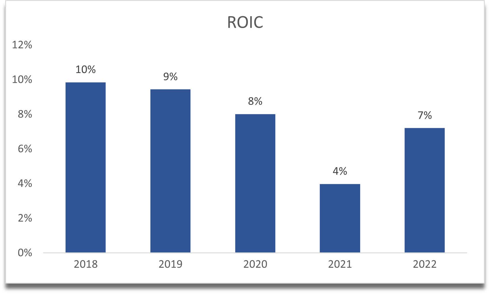 Analog Devices Stock: Slightly Expensive For My Risk Profile (NASDAQ:ADI) | Seeking Alpha