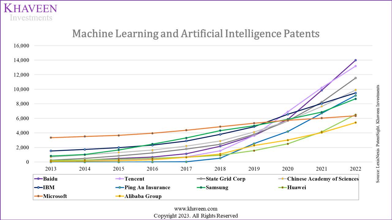 IBM: All Those AI Patents Likely Aren't Worth Much (NYSE:IBM) | Seeking ...
