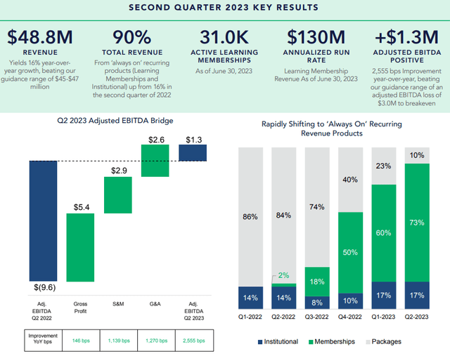 Nerdy Stock: Q2 Results Make The Honor Roll (NYSE:NRDY) | Seeking Alpha