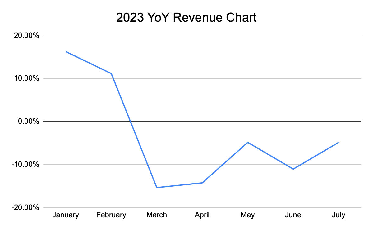 Accumulate Taiwan Semiconductor, Especially If Mr. Market Brings It ...