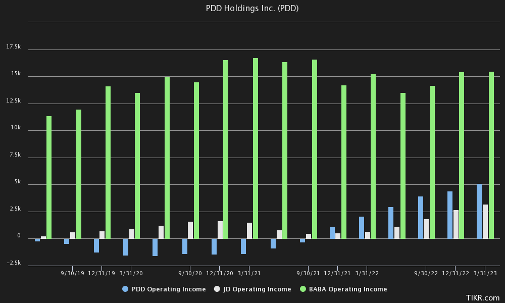 PDD Holdings Stock: Troubles In Beijing (Rating Downgrade) (NASDAQ:PDD) | Seeking Alpha