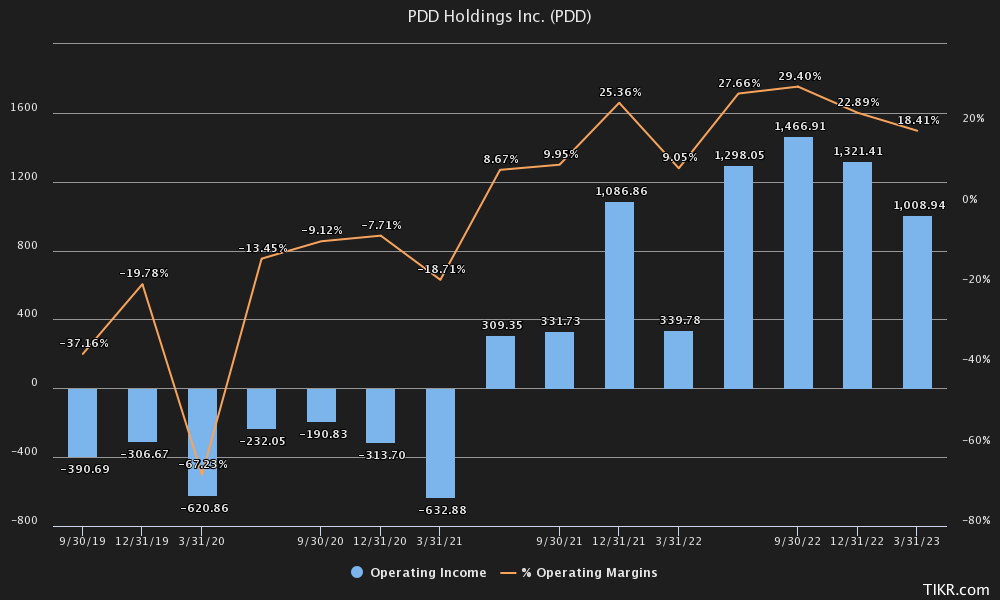 PDD Holdings Stock: Troubles In Beijing (Rating Downgrade) (NASDAQ:PDD ...