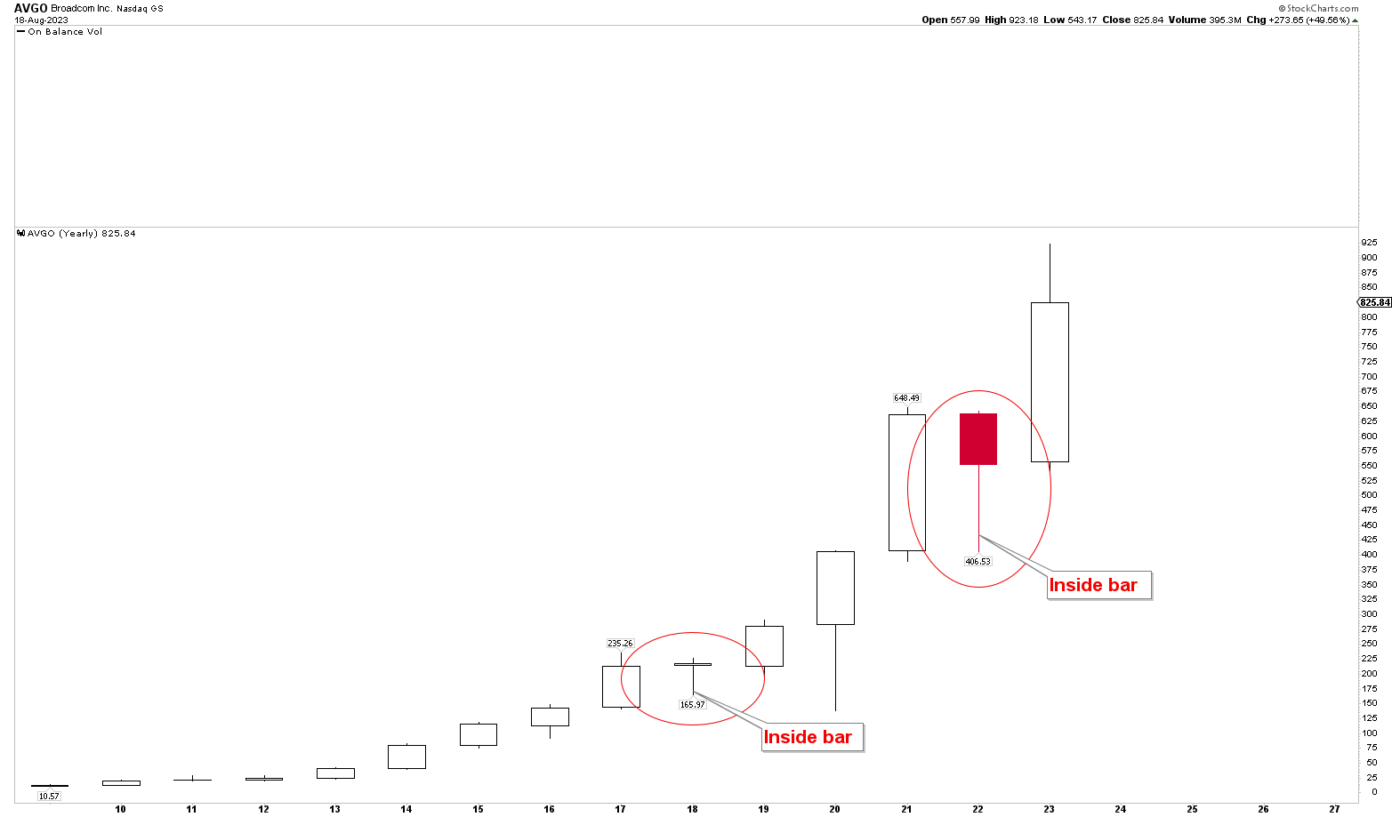 Buy Broadcom Stock During Market Dips (Technical Analysis) (NASDAQ:AVGO ...