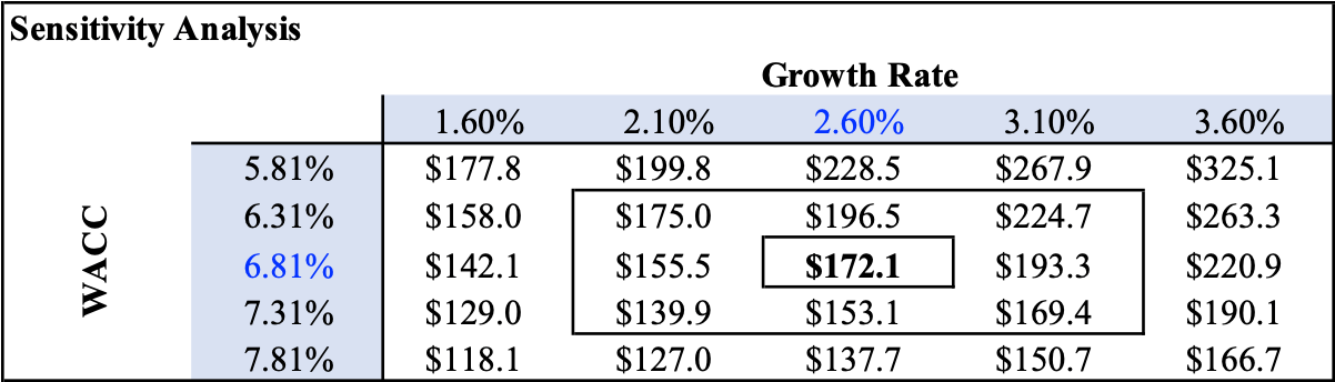 The Reasons I Like Cboe Global Markets (BATS:CBOE) | Seeking Alpha