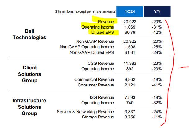 Dell Technologies: A Dividend Pick Among Tech Stocks (NYSE:DELL ...