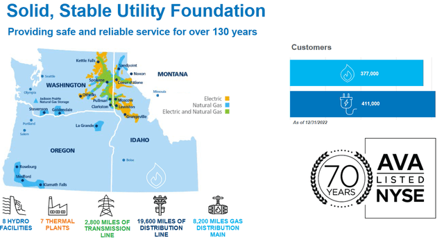 Avista: Good Utility And Attractive Total Return Potential (NYSE:AVA ...