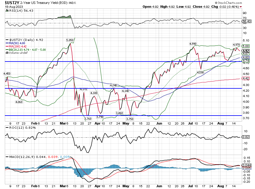 Weekly Market Pulse: Is The Correction Over? | Seeking Alpha