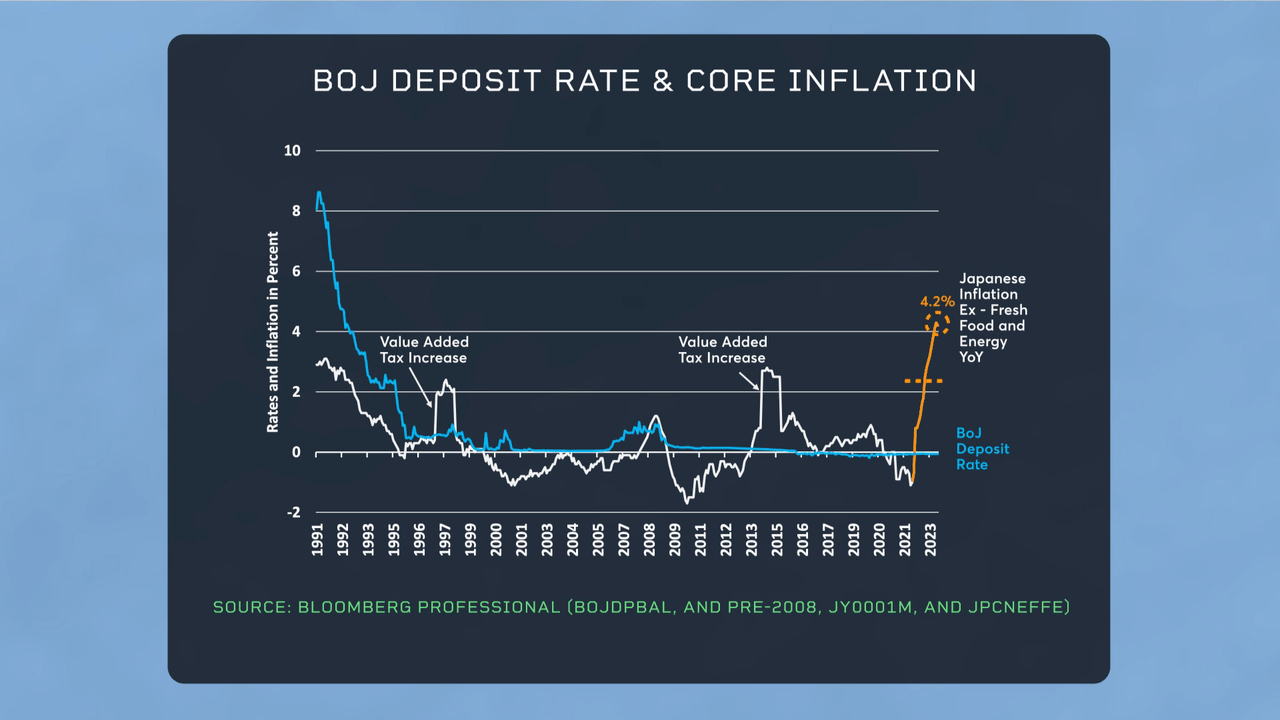 A Not-So-Wishful Economic Situation | Seeking Alpha