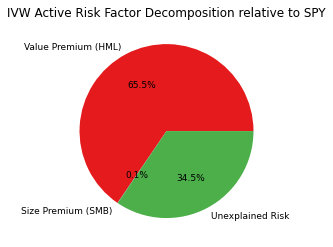 IVW: Bullish In Growth But Not The Best Choice | Seeking Alpha