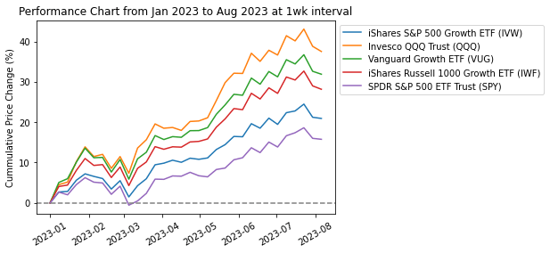 IVW: Bullish In Growth But Not The Best Choice | Seeking Alpha