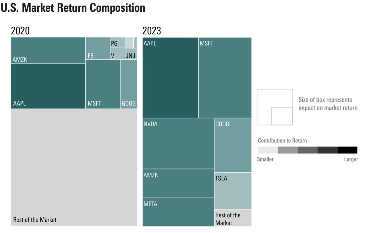 IVW: Bullish In Growth But Not The Best Choice | Seeking Alpha