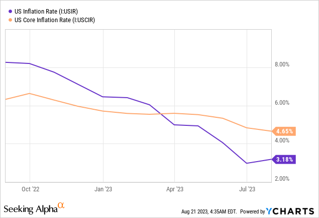 SPDR S&P 600 Small Cap Value ETF: Time To Rebalance (Rating Downgrade ...