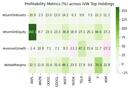 IVW: Bullish In Growth But Not The Best Choice | Seeking Alpha