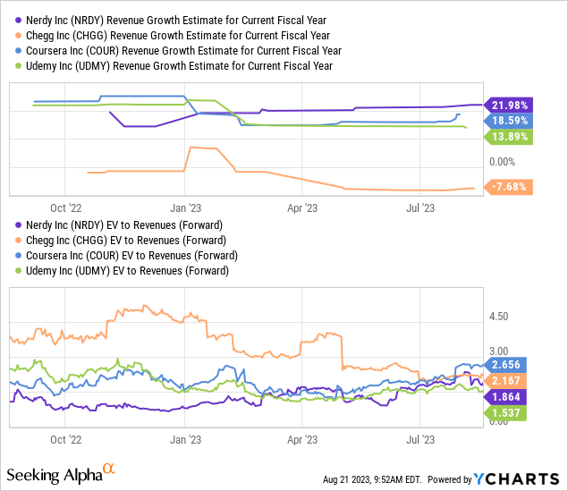 Nerdy Stock: Q2 Results Make The Honor Roll (NYSE:NRDY) | Seeking Alpha