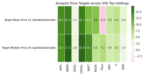 IVW: Bullish In Growth But Not The Best Choice | Seeking Alpha