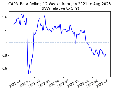 IVW: Bullish In Growth But Not The Best Choice | Seeking Alpha
