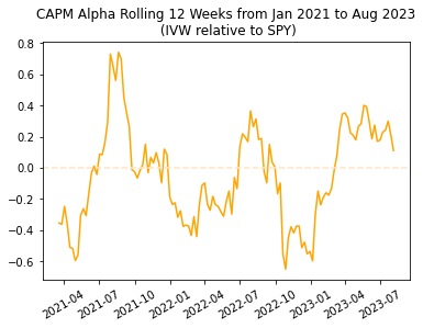 IVW: Bullish In Growth But Not The Best Choice | Seeking Alpha