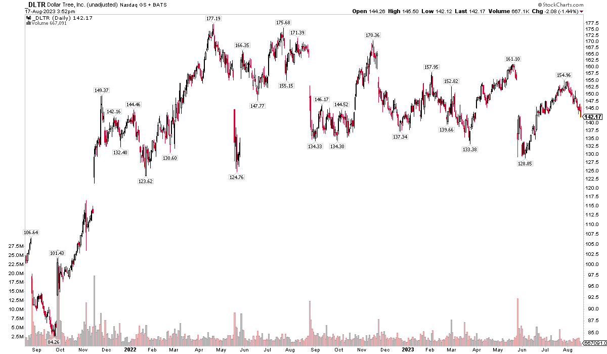 Strong Earnings, Troubled Stocks: 3 Companies That May Light Up ...