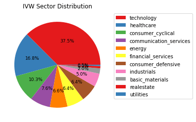 IVW: Bullish In Growth But Not The Best Choice | Seeking Alpha