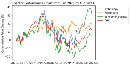 IVW: Bullish In Growth But Not The Best Choice | Seeking Alpha
