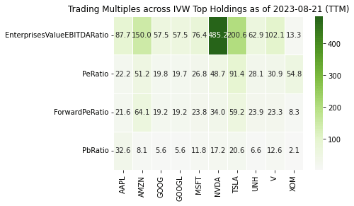 IVW: Bullish In Growth But Not The Best Choice | Seeking Alpha