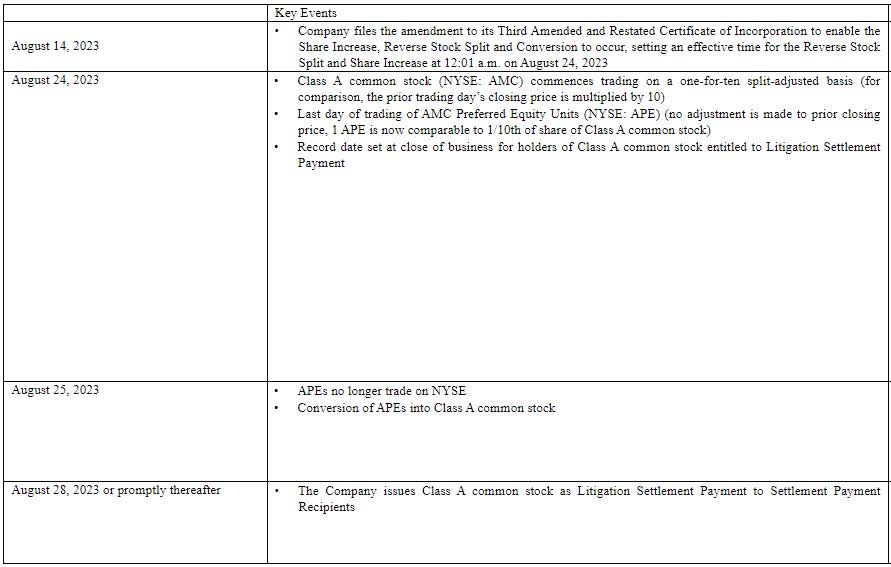 AMC Crash Limits Turnaround Potential (NYSE:AMC) | Seeking Alpha
