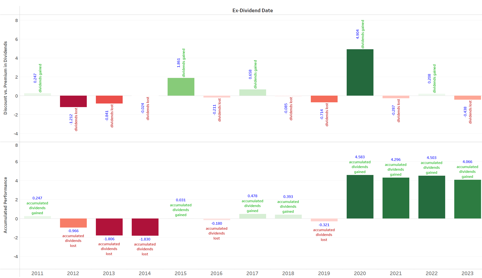 Unlocking Ares Capital's Income Potential: A Fresh Look At Dividend ...