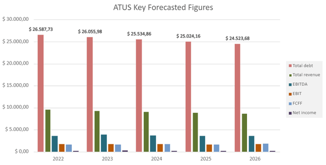 Altice USA: Hidden Gem, M&A Target, Or Debt Trap? (NYSE:ATUS) | Seeking Alpha
