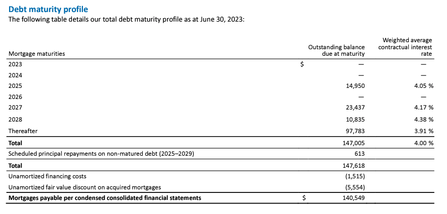 Dream Residential: One Of The Most Undervalued REITs In The Space (TSX ...