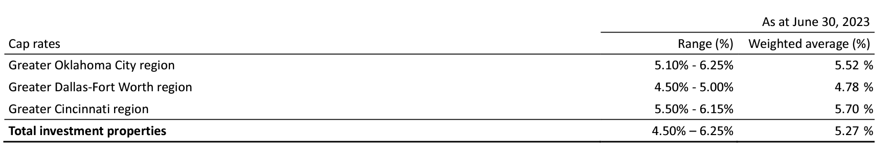 Dream Residential: One Of The Most Undervalued REITs In The Space (TSX ...