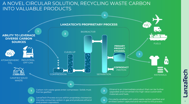 LanzaTech: Carbon Capture Recycling Opportunity Faces A Cash Burn ...