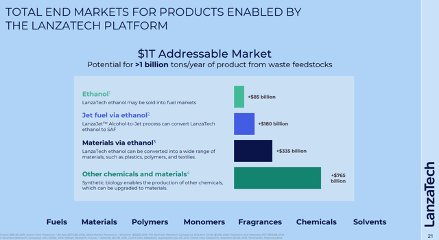 LanzaTech: Carbon Capture Recycling Opportunity Faces A Cash Burn ...