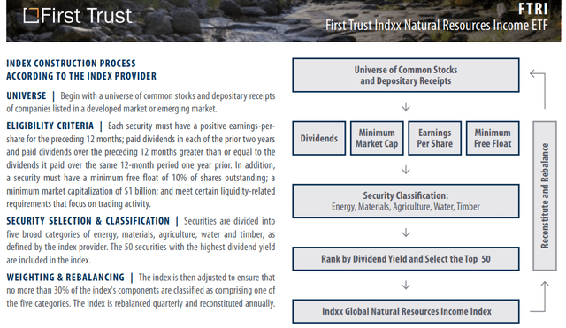 FTRI: Compelling Value In High-Yield Natural Resources Stocks With An 8 ...